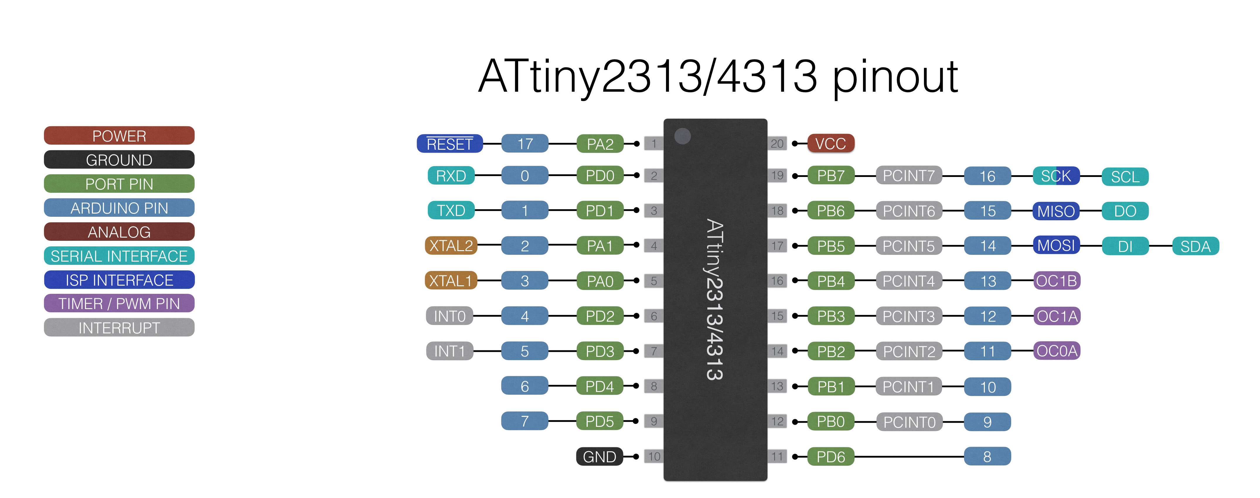 ATtiny Programmer ATtiny Programmer