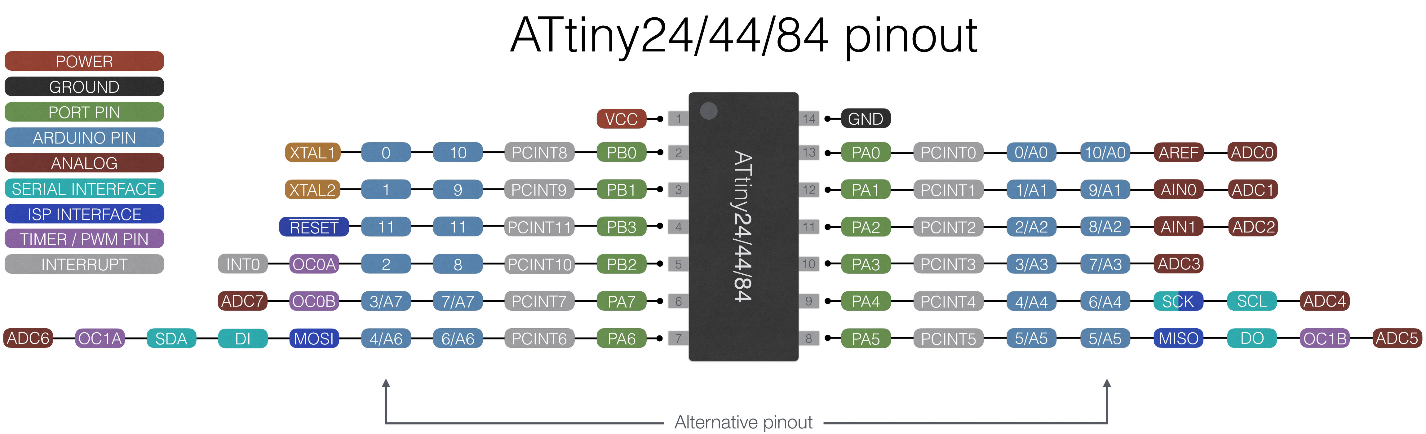 Attinyx4 Microcontroller